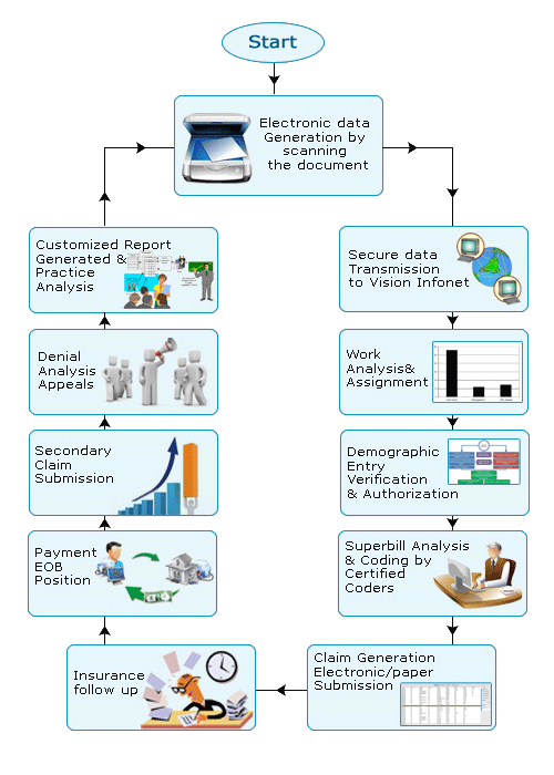 Billing Cycle billing-cycle